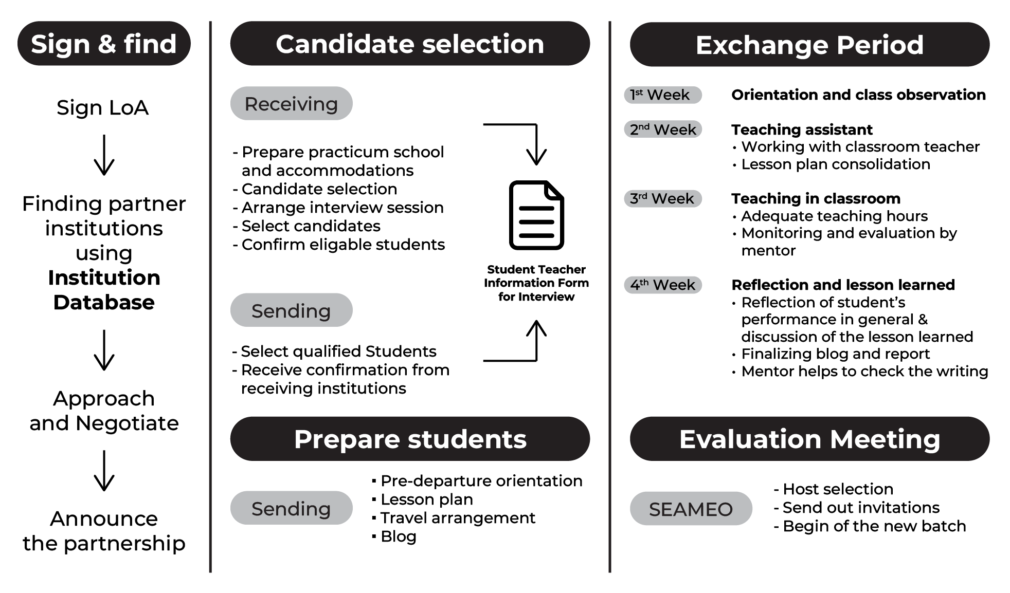 Documents – SEA-Teacher